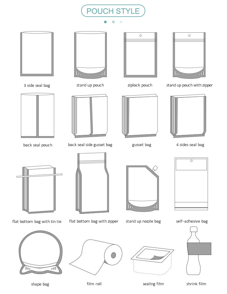 Plastic pouches, Clear zip lock plastic Packaging Bag - Scien Pack